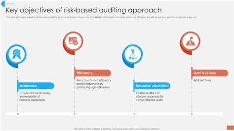 Key Objectives Of Risk Based Auditing Enhancing Organizational
