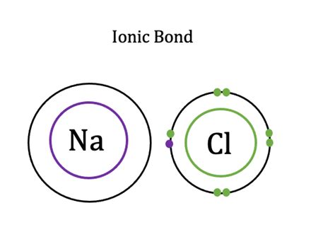 Ionic Bonding Review 10th Grade Flashcard Wayground Formerly Quizizz