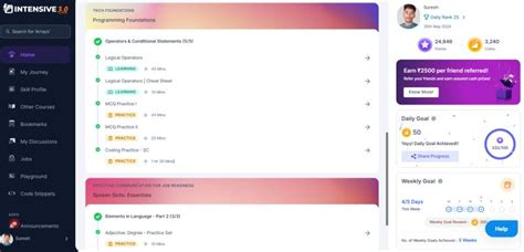 Suresh Anusuri On Linkedin Day Reactjs Javascript Webdevelopment Learningjourney