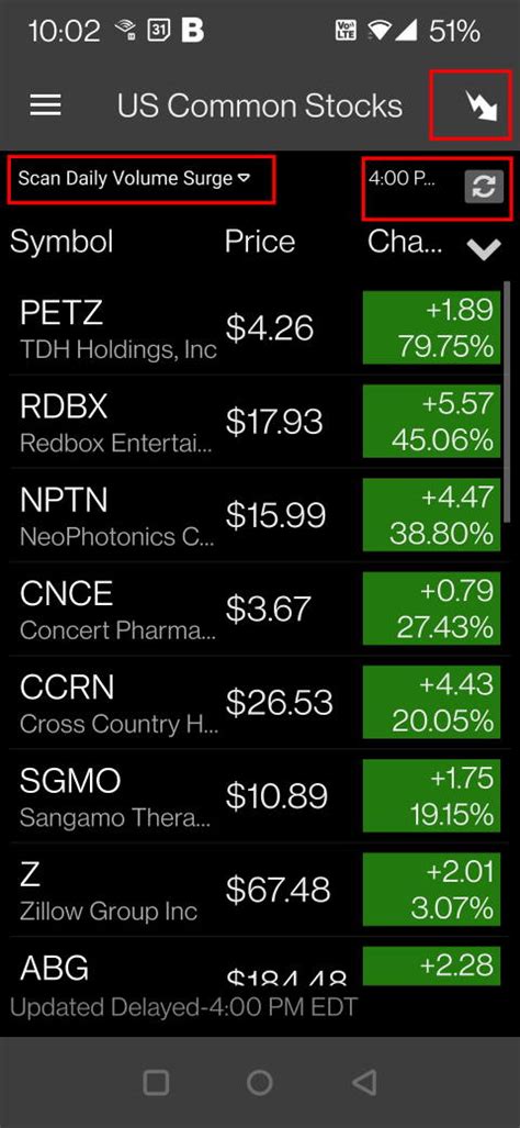 Best Otc Stock Screener App Claris Beall