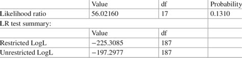 Heteroscedasticity Test Panel Cross Section Heteroscedasticity LR Test