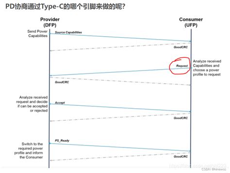 Pd快充 Fusb302驱动调试笔记 Csdn博客