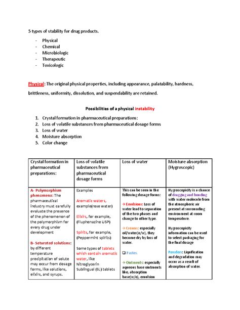 Physical Stability Considerations Of Drugs Types And Concerns Studocu