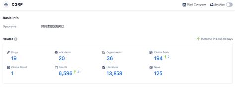 Migraine Treatment Medication——cgrp Antagonists