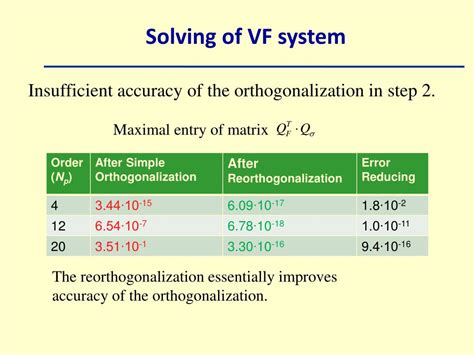 Ppt A Technique To Accelerate Vector Fitting Algorithm For