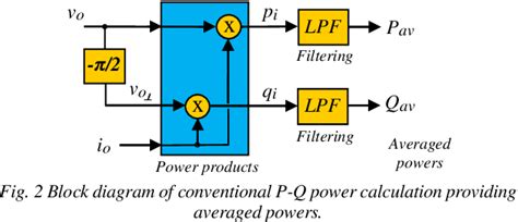 Figure 1 From Power Calculation Algorithm For Single Phase Droop