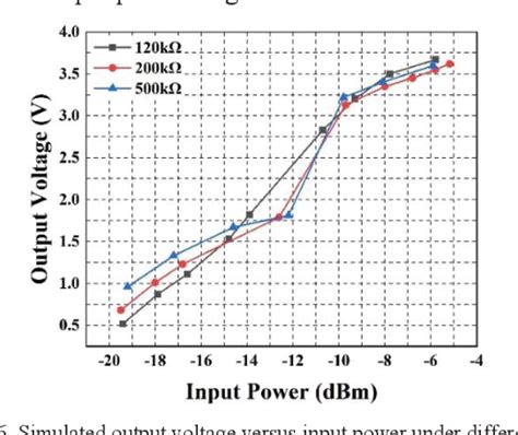 Figure 4 From A Dual Input Wide Range Rf Dc Rectifier With 72 4 Peak Efficiency For Rf Energy