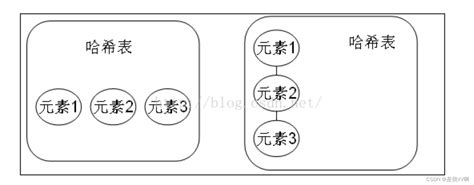 面试javase set之hashset、treeset、linkedhashset java链表、散列表、hashset