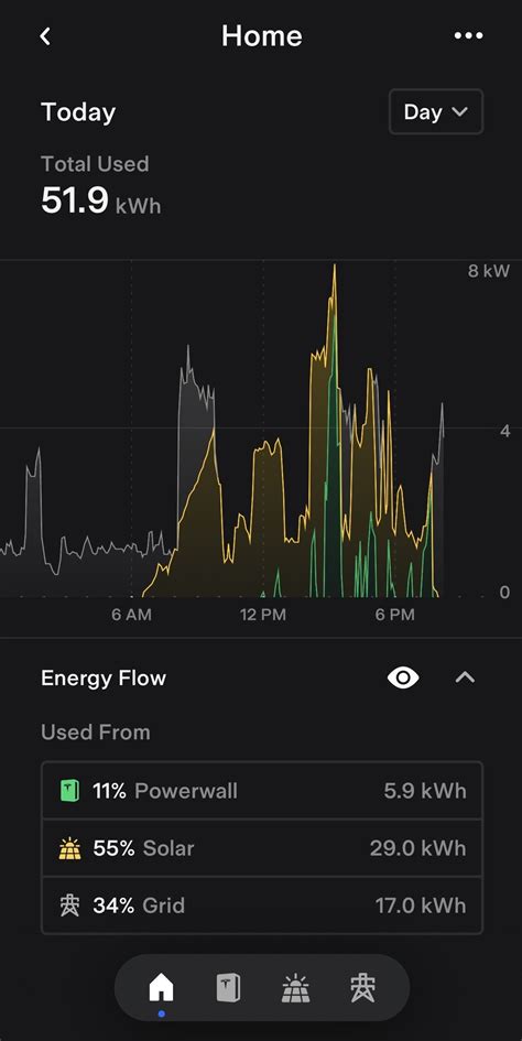 New Tesla App Confusing And Wrong Information Tesla Owners Online Forum