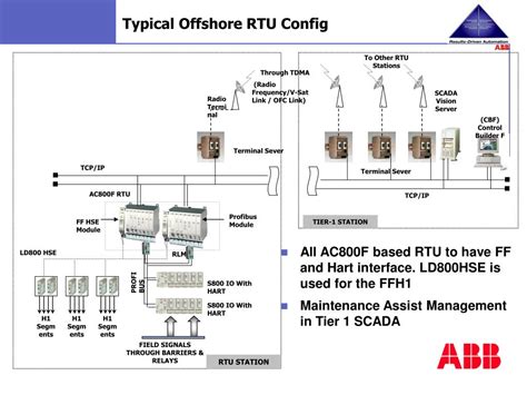 PPT The ABB Solution For The E P Industry PowerPoint Presentation ID 6604369