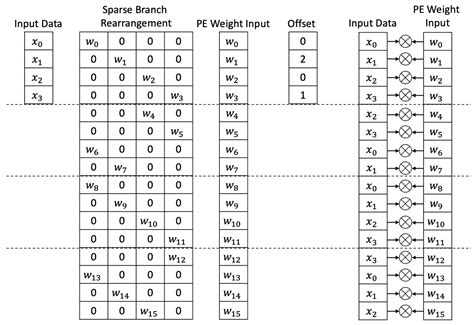 Reinforcement Learning Driven Bit Width Optimization For The High Level