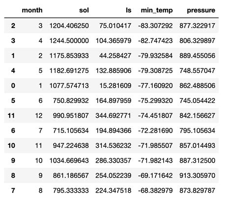 GitHub MeerKar WebScraping This Project The Id And Class Attributes