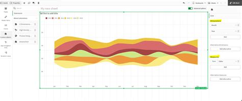 Using Nebulajs To Build A Visualization Extension Qlik Community