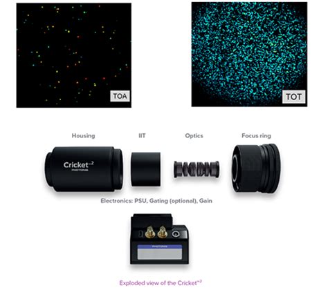 Redefining Single Photon Detection Technology Exosens