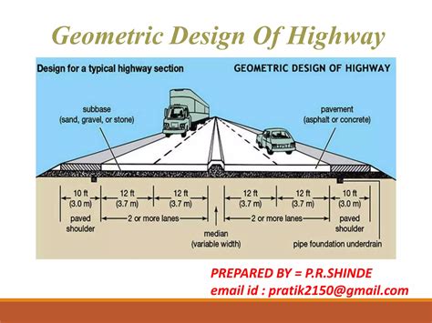 Geometric Design Of Highway Pptx