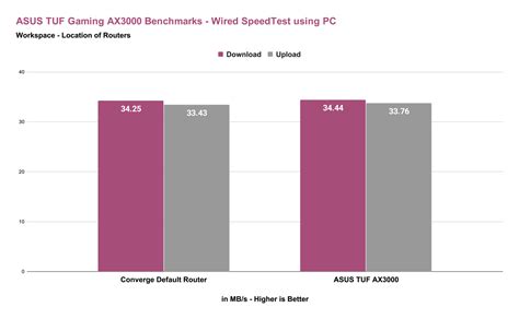 Asus Tuf Gaming Ax Wifi Router Review Techbroll