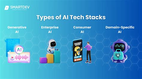 Master Ai Tech Stacks For 2025 The Ultimate Guide Smartdev