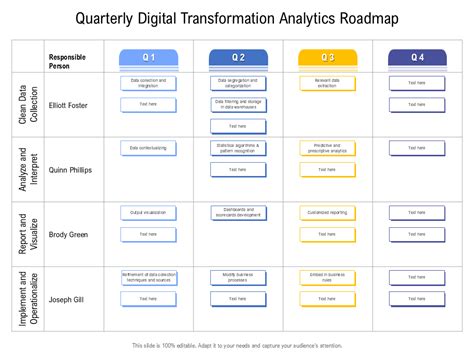 Top 10 Analytics Roadmap Templates With Samples And Examples