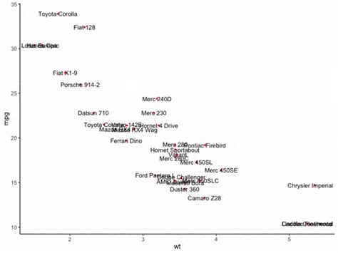Statistics Globe On Linkedin Analytics Bigdata Datavisualization Ggplot2 Tidyverse