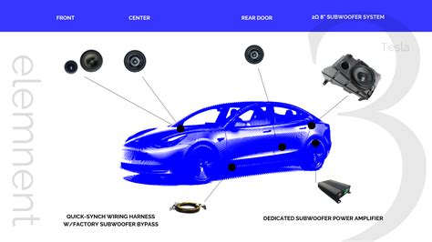 Tesla Model Orella Acoustics