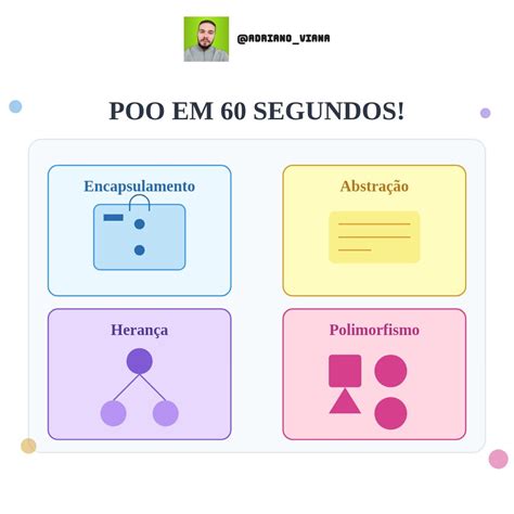 🚀 ProgramaÇÃo Orientada A Objetos Poo Em 60 Segundos 🎯 O Que É Poo É Um Estilo De