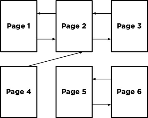Pagerank Cs50s Introduction To Artificial Intelligence With Python