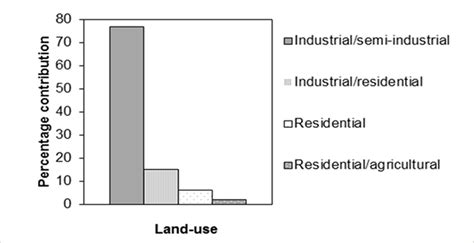 The Analytical Scientist Dioxin Analysis Access