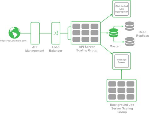 Real Scale Realscale Architecture From Cloud 66