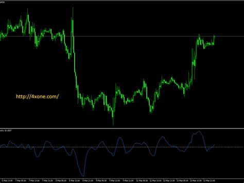 Stochastic Alert Metatrader Mt4 Indicator 4xone