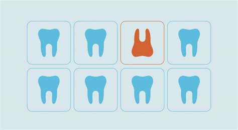 Pearl On Linkedin Dentistry Has An Inconsistency Problem