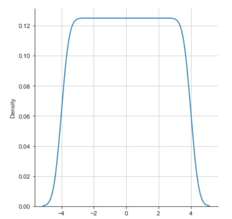 Python Visualizing Density Function Difference Between Displot