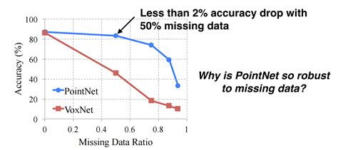 Pointnet论文网络结构解读与代码实现pointnet网络结构 Csdn博客