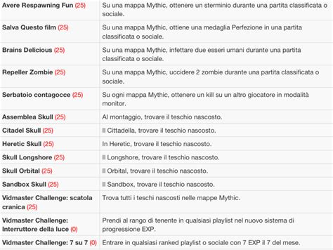 Il Diluvio Halo 3 Cheats For Xbox360 Halo 3 Trucchi Per Xbox360