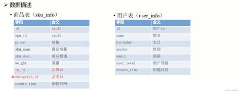 数据仓库——原理 实战（一） 数仓实战 csdn博客