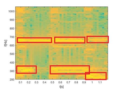 Github Sakaserbia Matlab Frequency Analysis Of The Music Signal
