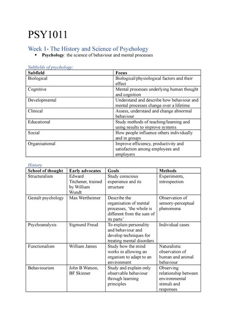 PSY1011 Psychology 1A Lecture Notes Week 1 12 PSY1011 Monash Studocu
