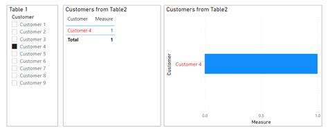 conditional formatting of chart axis labels proble microsoft