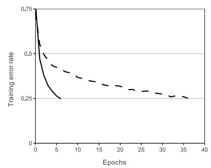 Derivative Of Softmax Activation Function In Neural Network Citybad