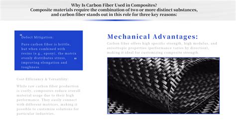 Is Carbon Fiber A Composite Material A Complete Guide To Carbon Fiber