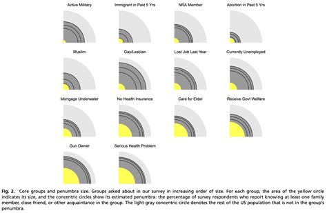 statistical graphics when does it make sense to introduce deliberate