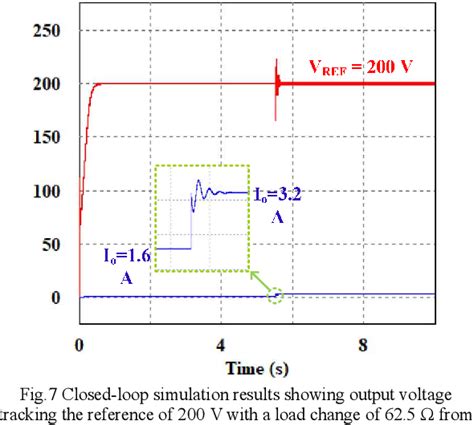 figure 7 from a single active switch scn supported enhanced boost dc dc