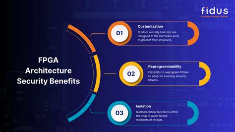 Key Fpga Security Trends And Best Practices For Modern Systems Key Fpga Security Trends And Best Practices For Modern Systems
