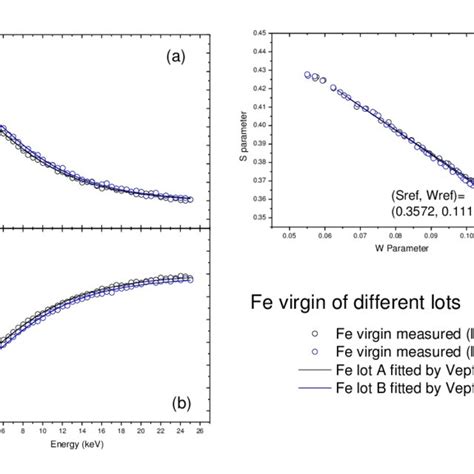 Low S A And High W B Momentum Fraction As A Function Of Download Scientific Diagram