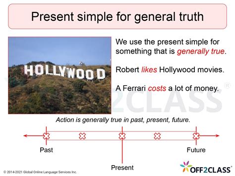 Teaching The Present Simple Tense To Esl Students Lesson Plan