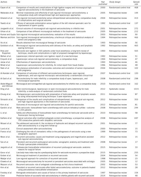 Asian Journal Of Andrology