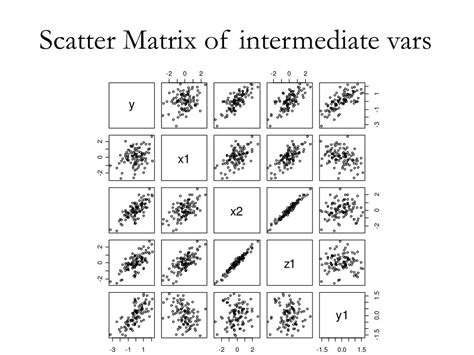 Ppt Partial Least Squares Models Powerpoint Presentation Free