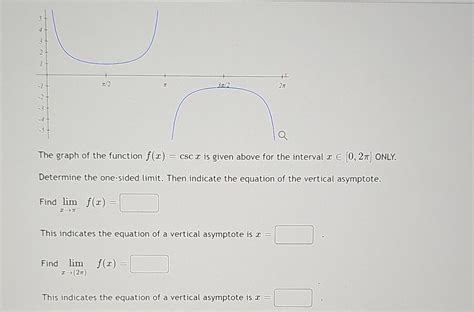 Solved The Graph Of The Function Fxcscx Is Given Above
