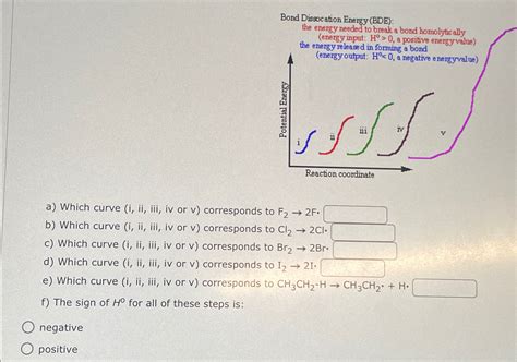 Solved Bond Dissocation Energy Bde Nthe Energy Needed To