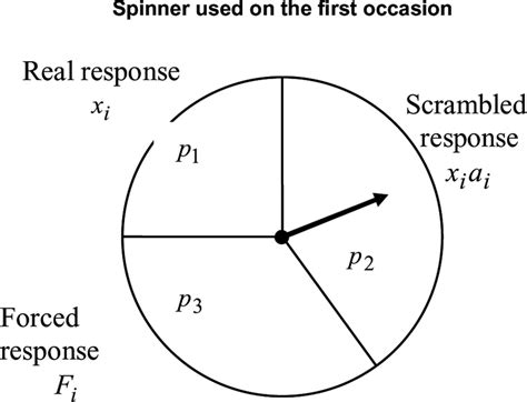 The First Randomization Device Download Scientific Diagram