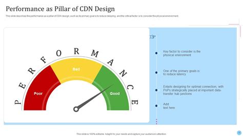 Top 10 Servers Powerpoint Presentation Templates In 2024